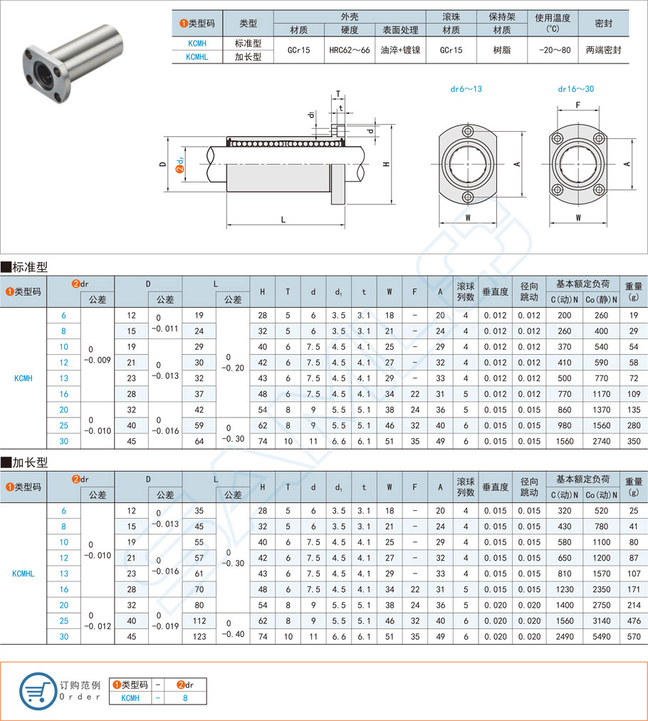 上隆自动化零件商城| 法兰直线轴承-对边法兰型