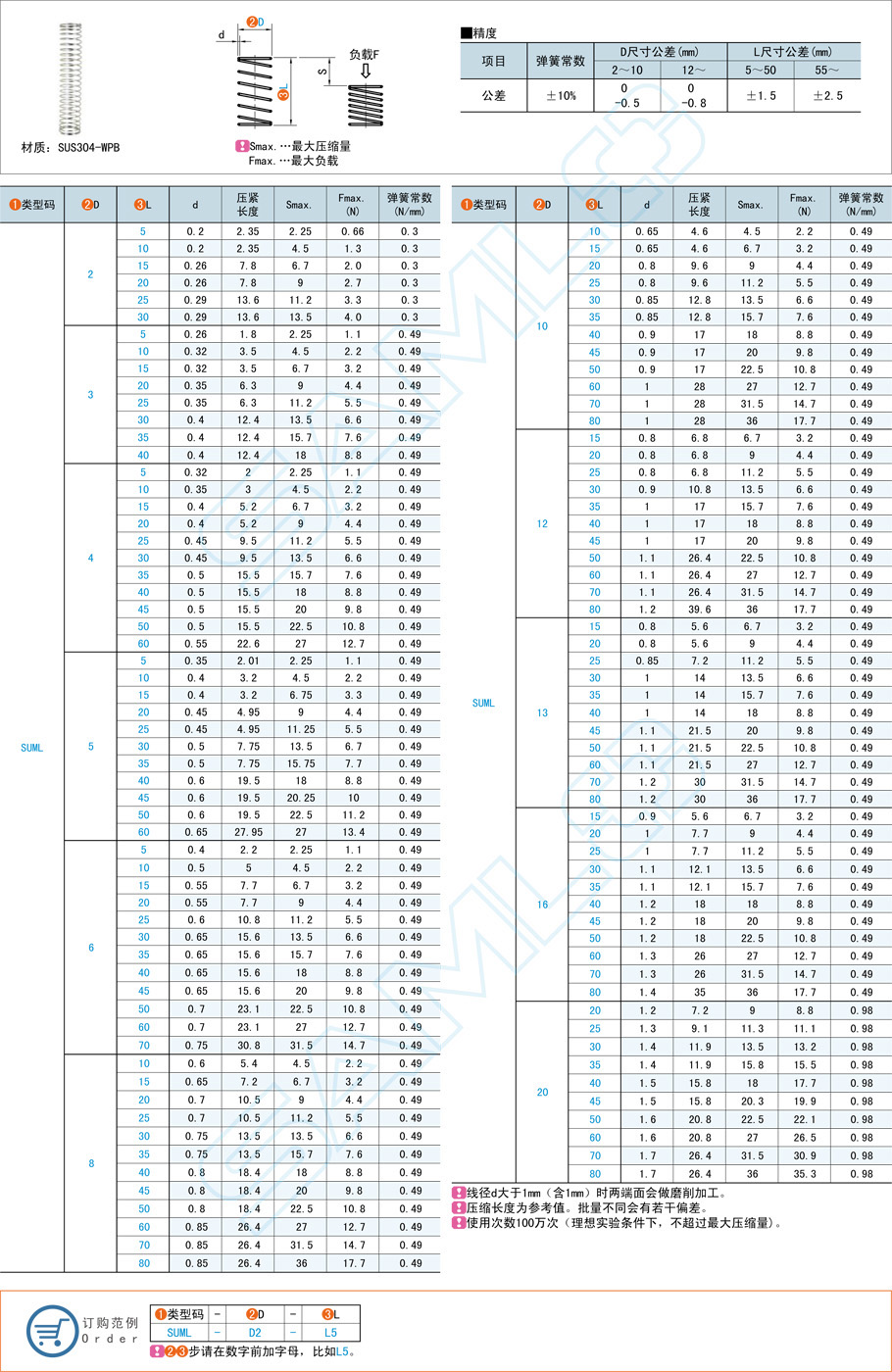 压缩弹簧-弹簧常数0.22～0.86